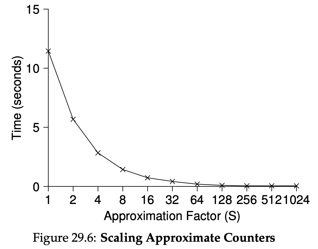 Lock-based Concurrent Data Structures